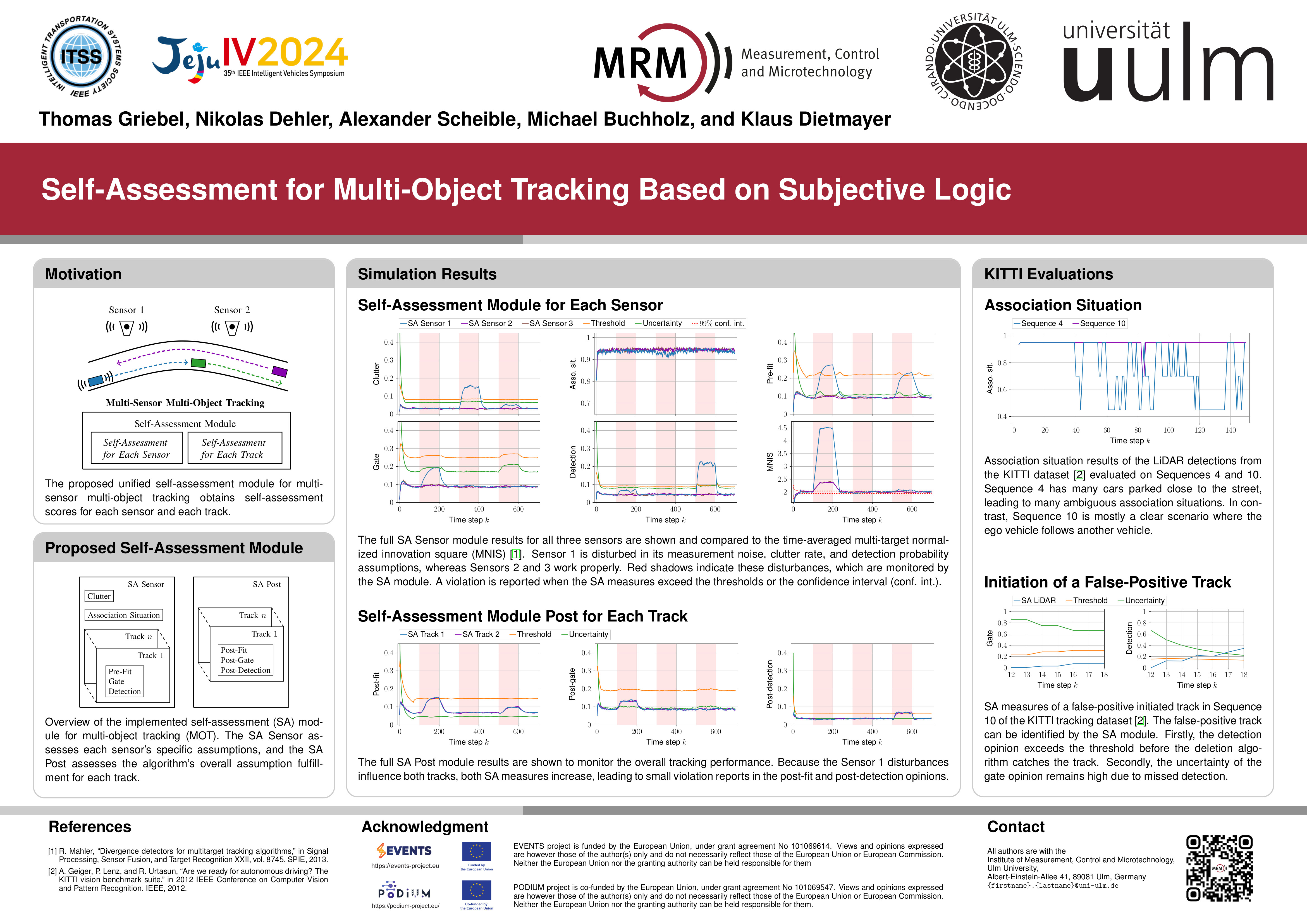 Self-Assessment for Multi-Object Tracking Based on Subjective Logic | Thomas Griebel - Homepage
